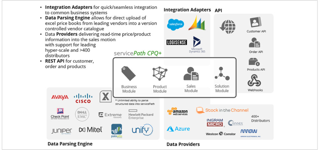 An Open Approach to Integration - servicepath