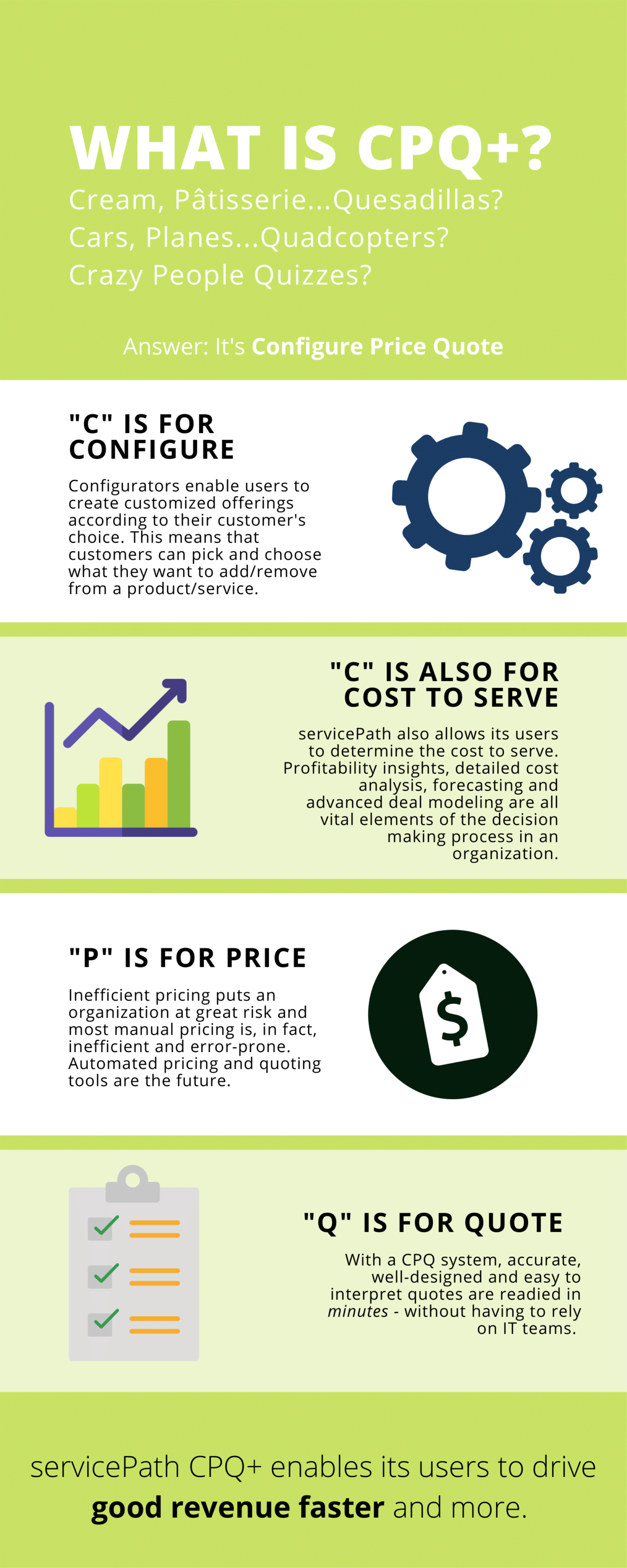What is CPQ - servicepath | CPQ for complex technology sales