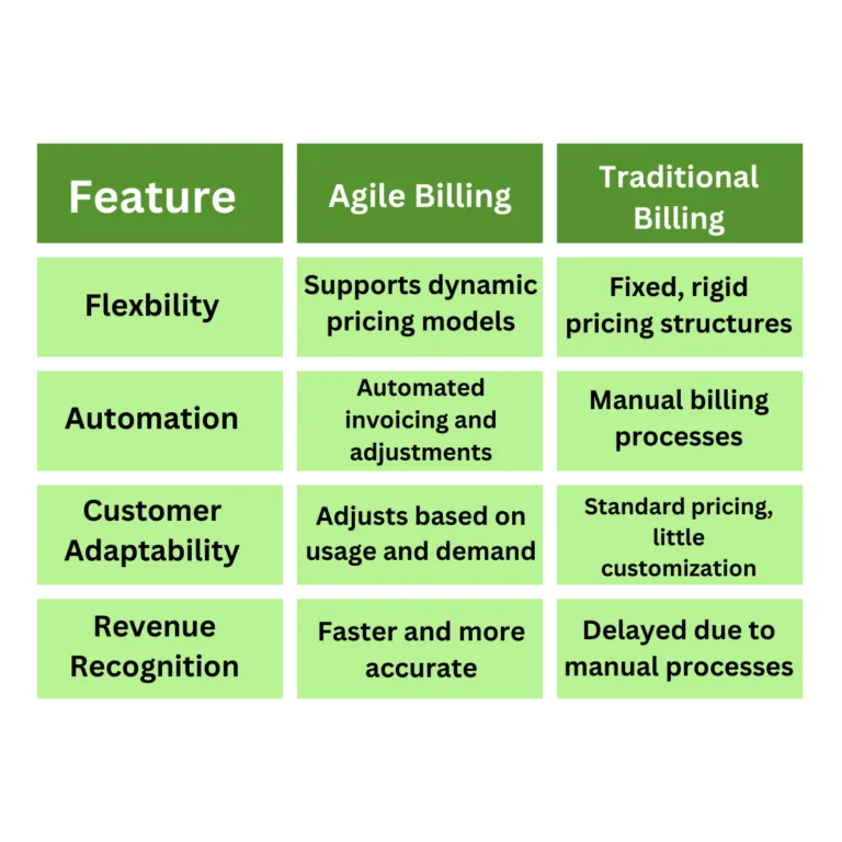 Agile Billing | servicepath