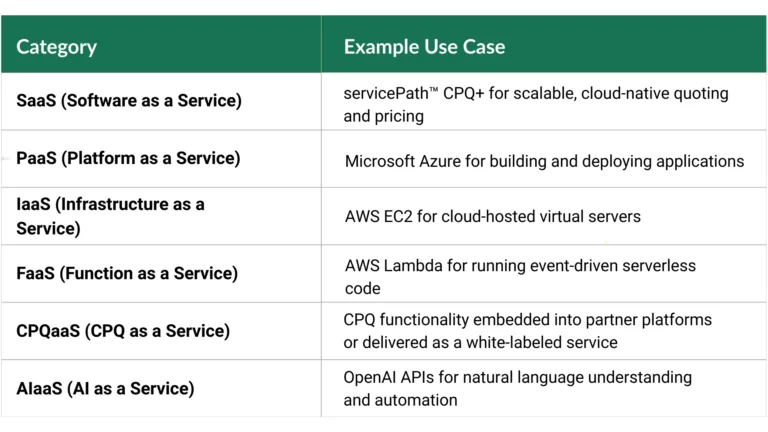 XaaS (Everything as a Service) - servicepath | CPQ for complex ...