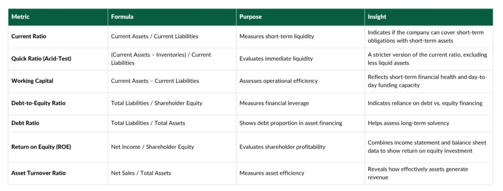 Balance Sheet - servicepath | CPQ for complex technology sales