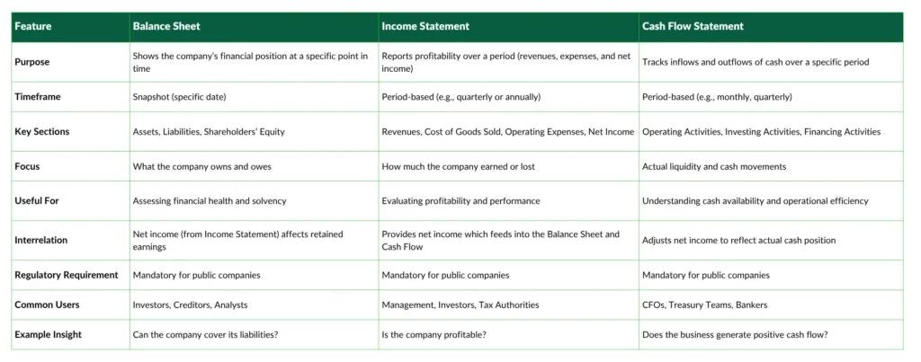 Balance Sheet - servicepath | CPQ for complex technology sales