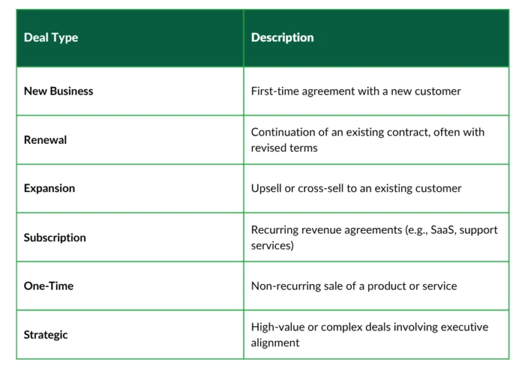 Deal - servicepath | CPQ for complex technology sales