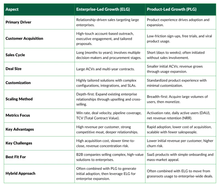 Enterprise-Led Growth (ELG) - servicepath | CPQ for complex technology ...