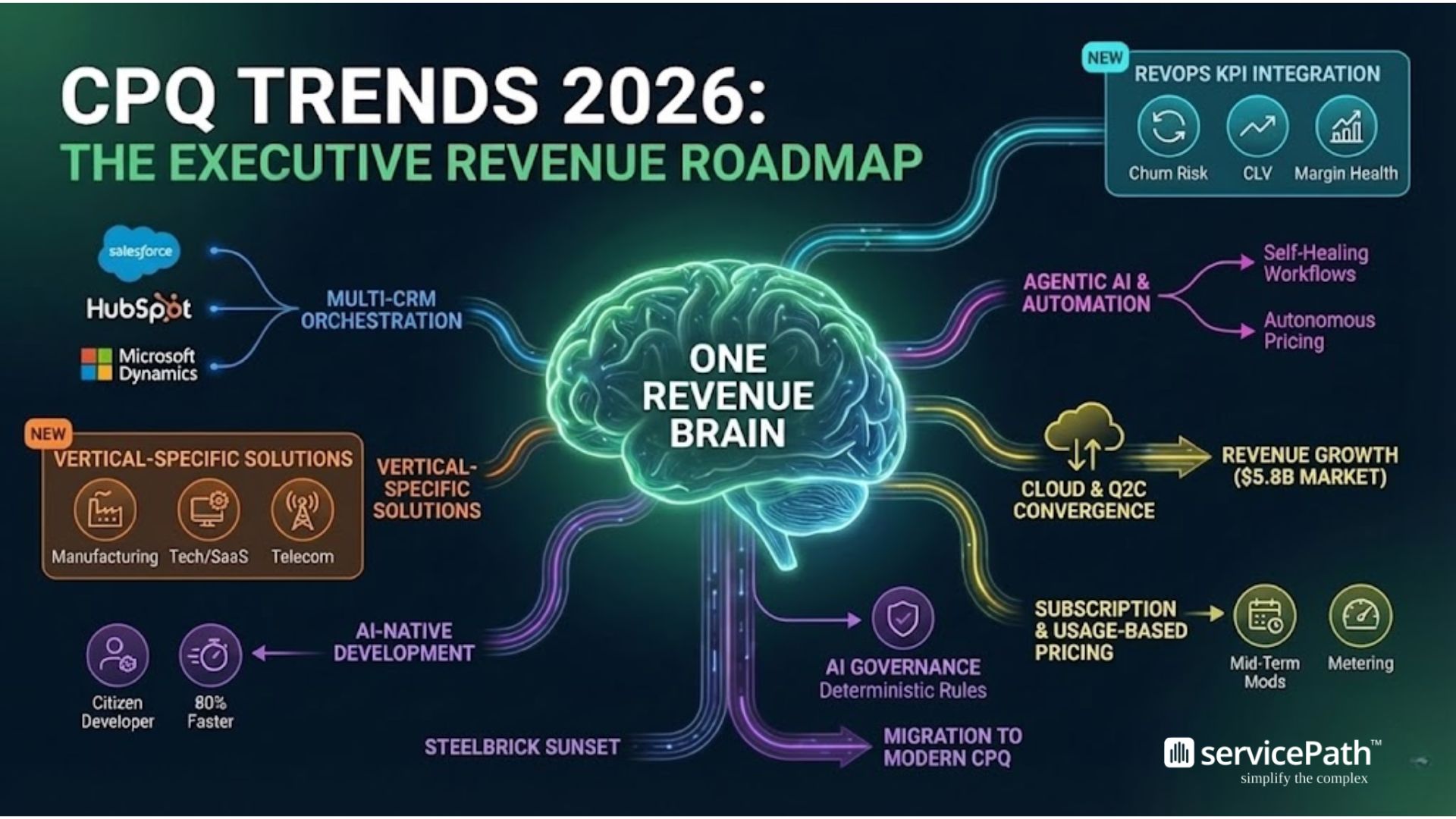 CPQ Trends 2026: Executive Revenue Roadmap - servicepath | CPQ for ...